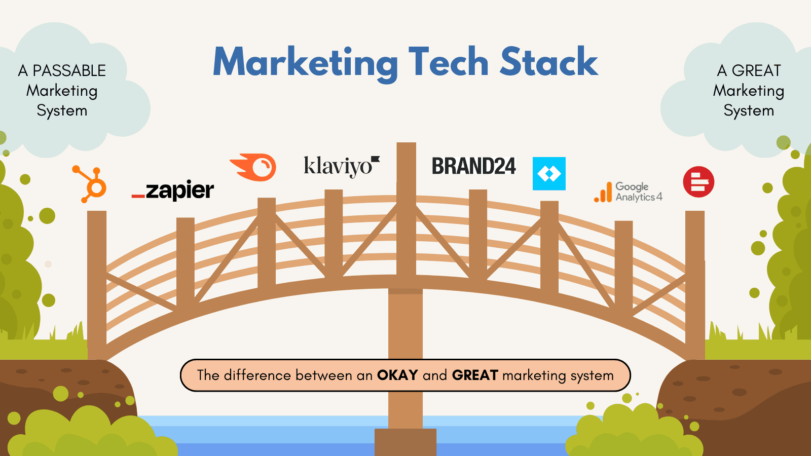 75 Tools, 1 Marketer: Master Your Marketing Tech Stack
