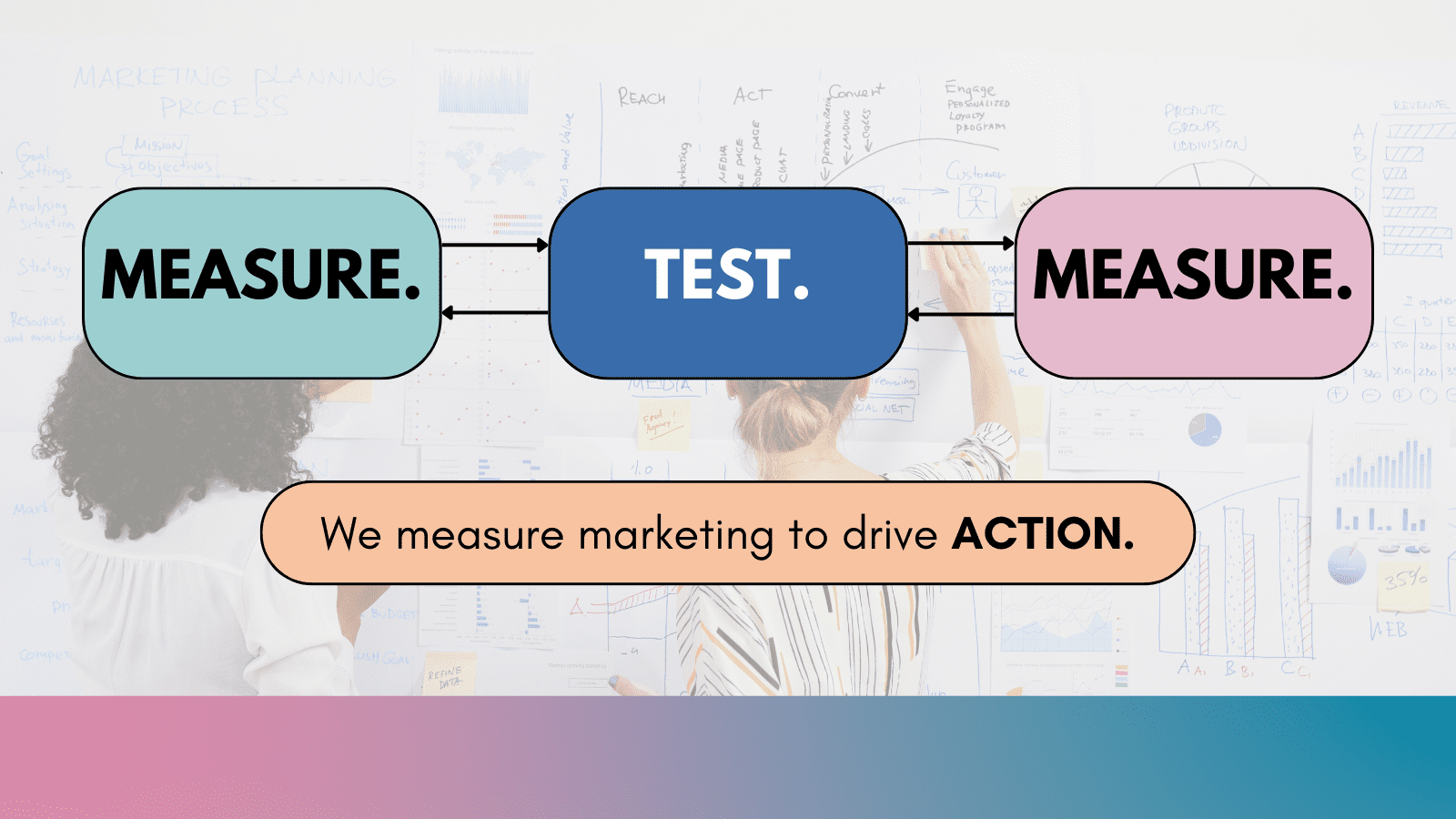 Rise Above ‘Pretty’ Metrics: Measure What Counts – MarketingAlec