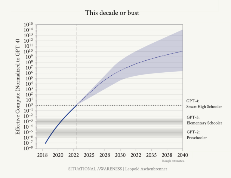 🧠 AGI By 2027? Everything Marketers Need To Know... - MarketingAlec